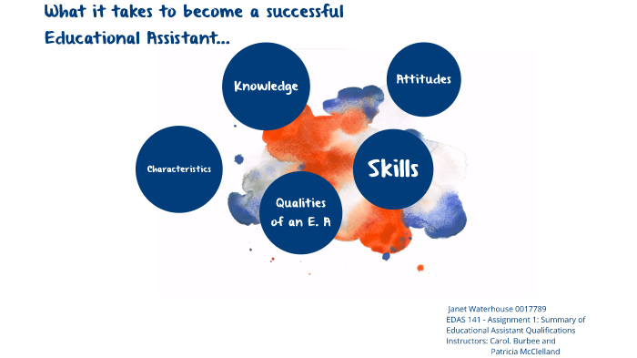EDAS 141 Assignment 1 - Summary of EA Qualifications by Janet ...