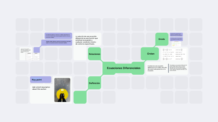 mapa conceptual interactivo by jorkaet rojas on Prezi