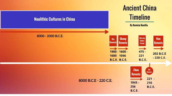 Ancient China Timeline by Benicio Bonilla on Prezi