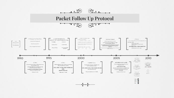 Tasks by Steve Gossard