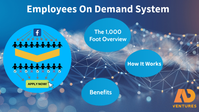 Employees On Demand System by Hayden Creswell on Prezi