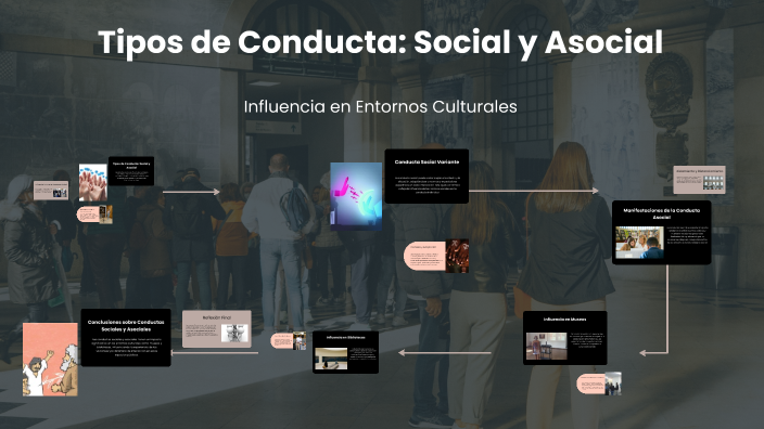Tipos de Conducta: Social y Asocial by Mateo Rojas on Prezi