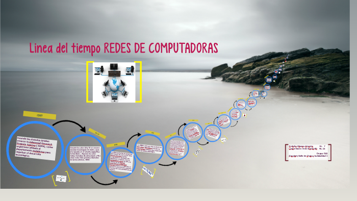 Linea del tiempo REDES DE COMPUTADORAS by Irene López Linea del tiempo REDES DE COMPUTADORAS by Irene López