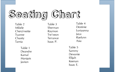 Reading Street Unit 2 Week 5 Day 1 by Adam Black on Prezi