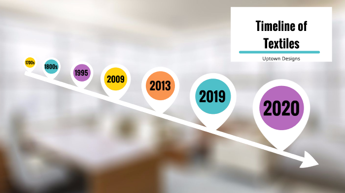 Timeline of Textiles by May Denzo on Prezi