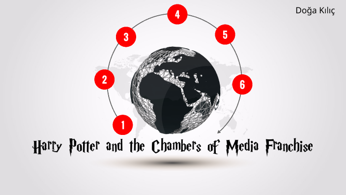 Harry Potter Media Franchise by Doga Kilic on Prezi