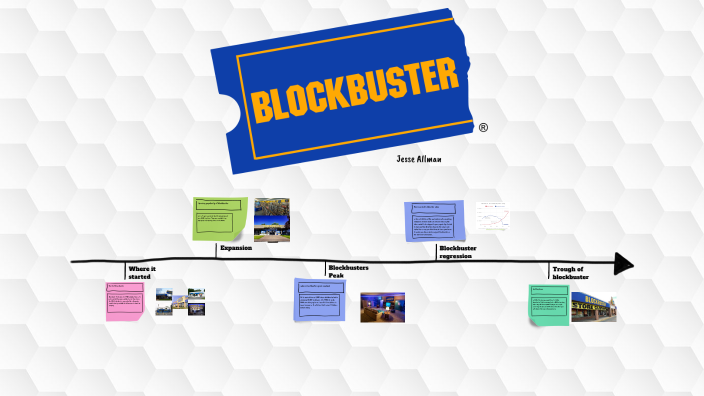 Blockbuster Rise and fall by JESSE ALLMAN on Prezi