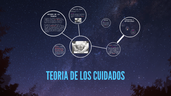 TEORÍA DE LOS CUIDADOS DE KRISTEN M. SWANSON by eunice serapio on Prezi