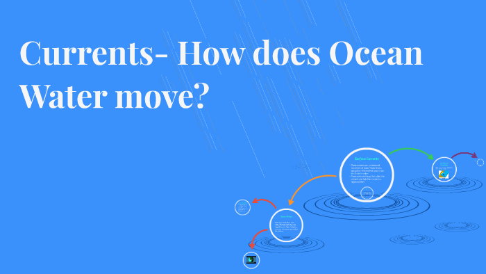 Currents- How does Ocean Water move? by on Prezi
