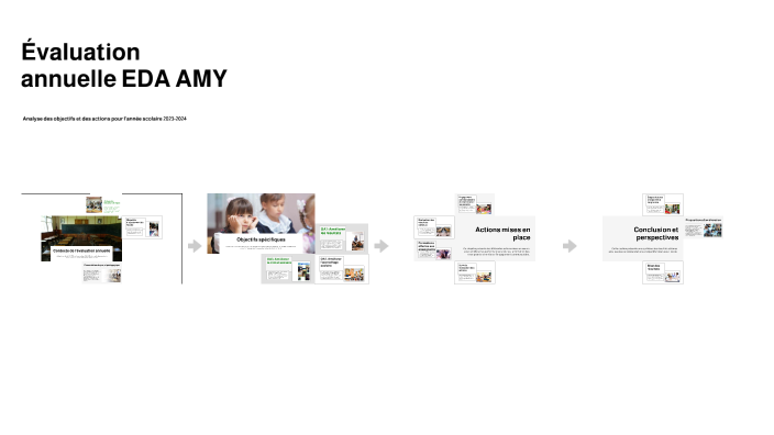 Évaluation annuelle EDA AMY by Sophie Delcourte on Prezi