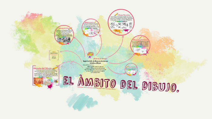 El ámbito del dibujo. by Frida Rodriguez on Prezi