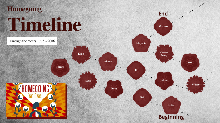 Homegoing Timeline by Adrian Woods on Prezi