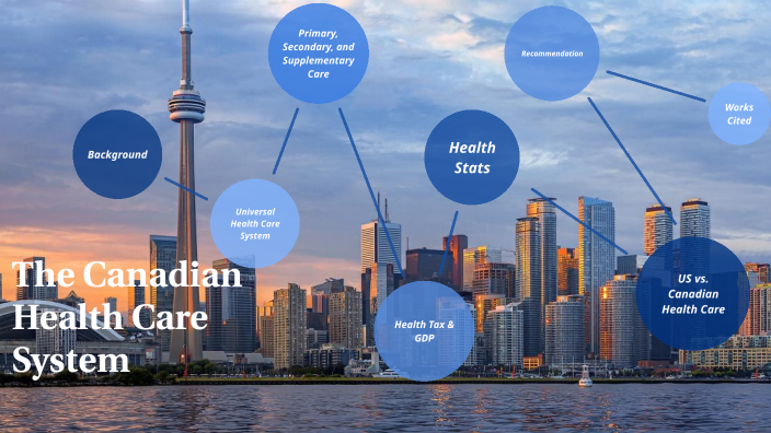 Health System- Canada by Julia Silverio on Prezi