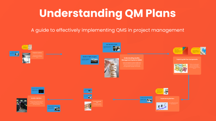 Understanding QM Plans by C El on Prezi
