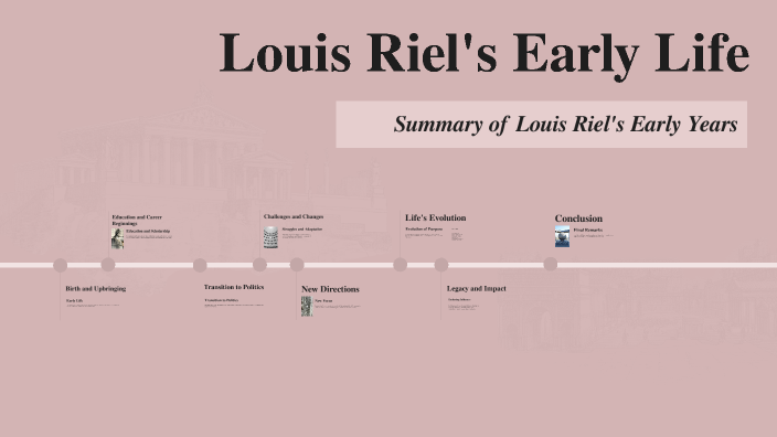 Louis Riel's Early Life by Arya Gautam on Prezi