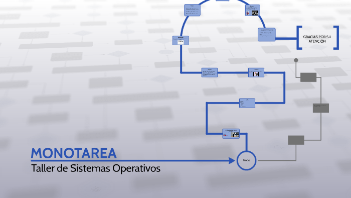 MONOTAREA by Mario Alberto Ceron D on Prezi