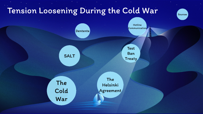 Cold War Project by Aclom S on Prezi