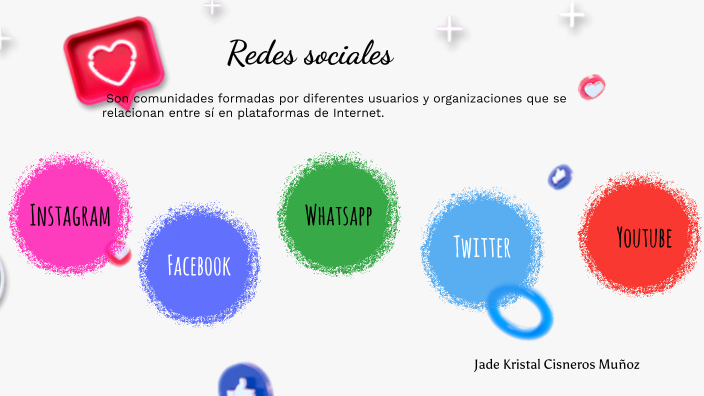 Redes sociales by jade cisneros on Prezi
