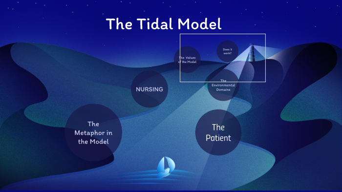 THE TIDAL MODEL OF NURSING by Coralynne Terry on Prezi