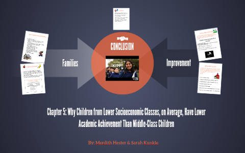 School Improvement by Sarah Kunkle on Prezi