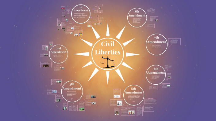 Civil Liberties Mind Map by DYANA BALTAZAR-TORAL on Prezi