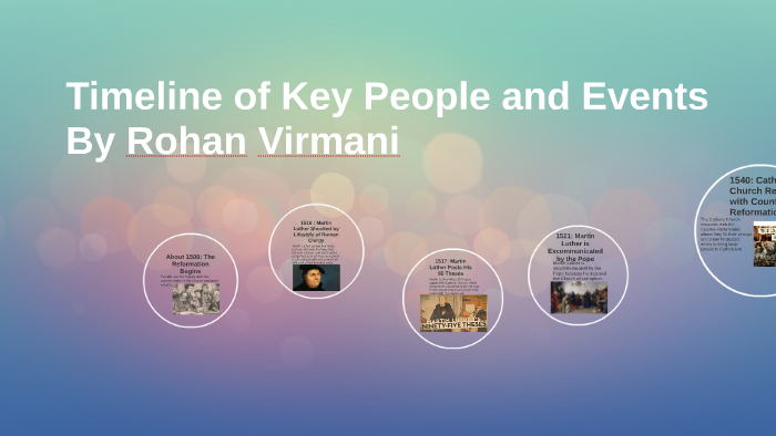 Timeline of Key People and Events by Rohan Virmani