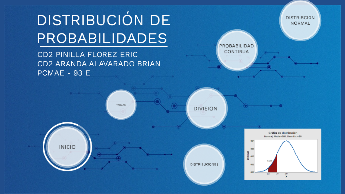 distribucion de probabilidades by Brian Aranda on Prezi