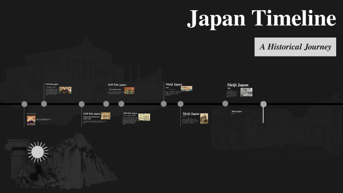 Japan Timeline by MyElle R on Prezi