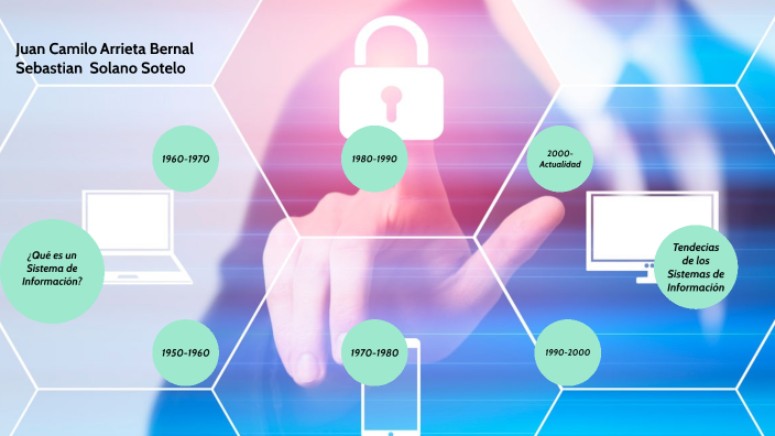 Evolución y Tendencia de los Sistemas de Información by Juan Camilo Arrieta Bernal on Prezi