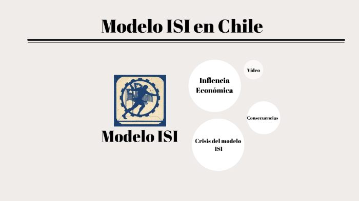 Modelo ISI by Camila Aguayo Gonzalez on Prezi