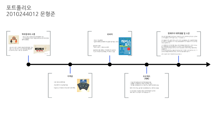 포트폴리오 by HyungJun Moon on Prezi