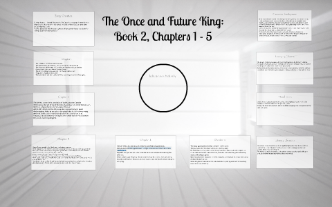 Book 2, Chapters 1 - 5 by Christopher Draughan on Prezi