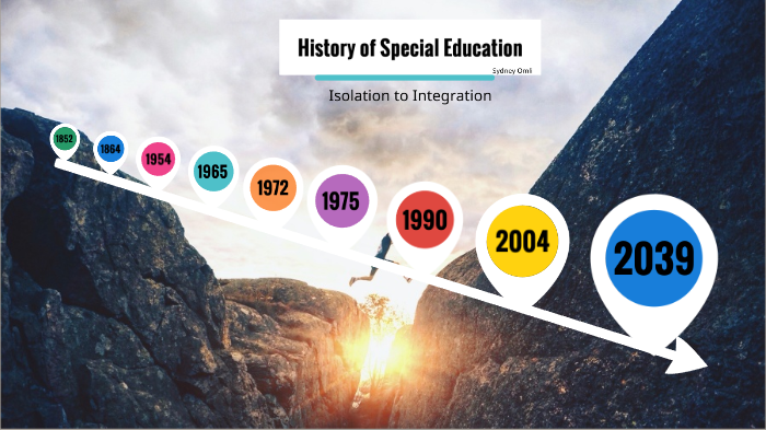 History of Special Education by Sydney Omli on Prezi