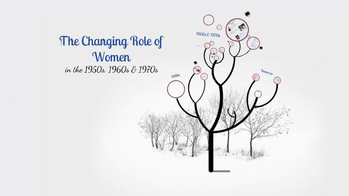 The Changing Role of Women in the 1950s, 1960s & 1970s by on Prezi