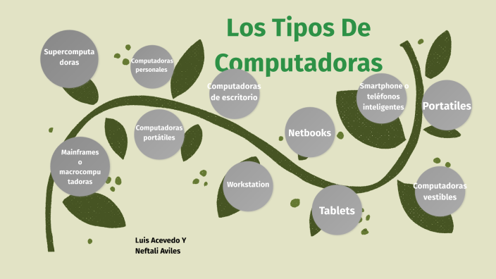 Los Tipos De Computadoras by Neftali josue Avilés Gonzalez on Prezi