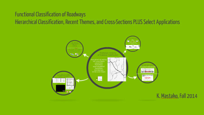 Functional Classification of Roadways by Kimberley Mastako on Prezi