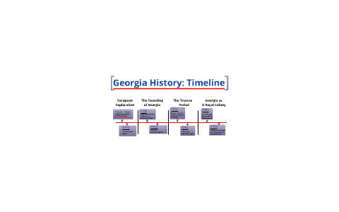 Social Studies- Timeline Project by kelsey white on Prezi