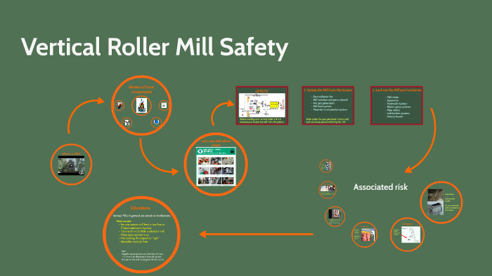 Vertical Roller Mill Safety by Piotr Kostrzewski on Prezi