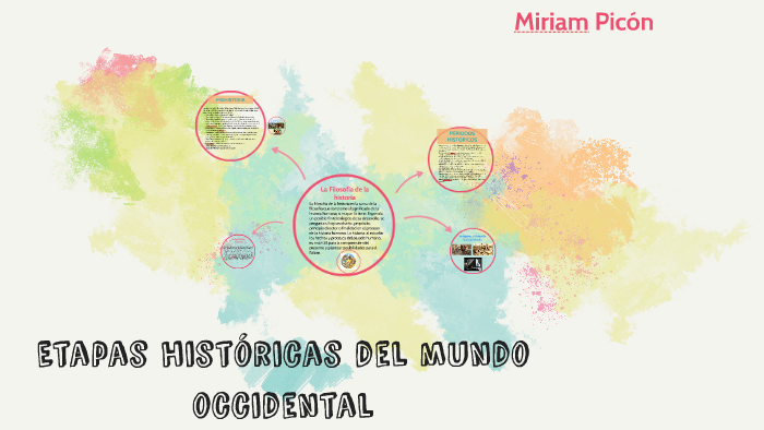 Etapas históricas del mundo occidental by Miriam Picón González on Prezi