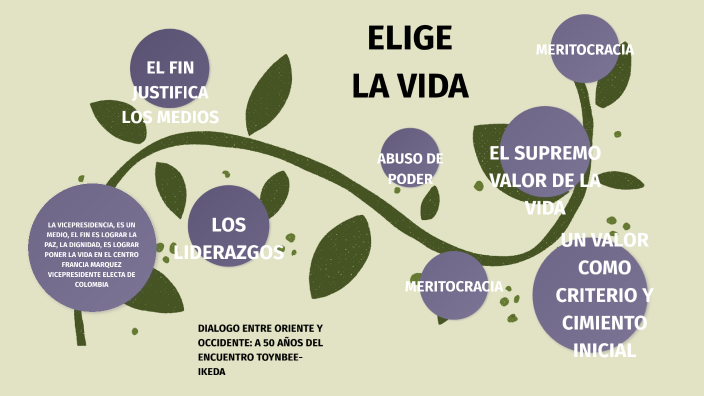 Elige la vida by Manuel Balbino Rey on Prezi