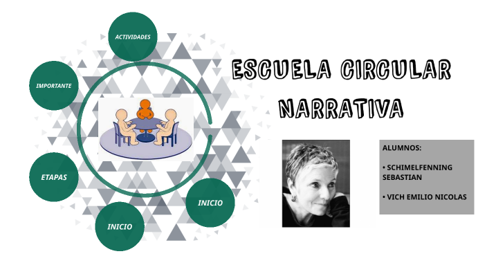 ESCUELA CIRCULAR NARRATIVA by gabriela lopez cortes on Prezi