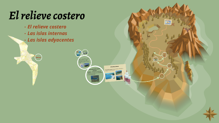 El relieve costero by Katherine Morillo on Prezi