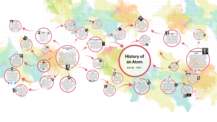 History of an Atom Project by K San on Prezi