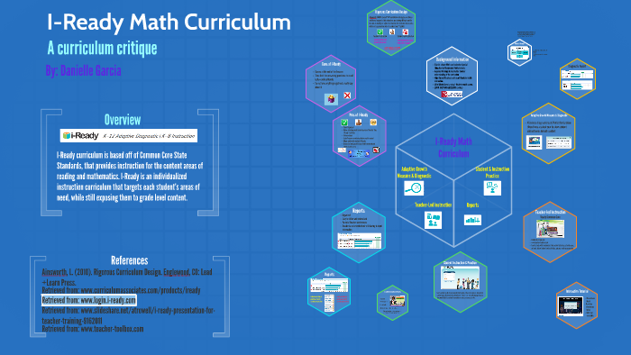 I-Ready Math Curriculum by Lucretia Smith
