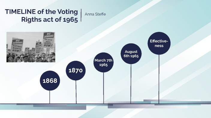 Voting rights act of 1965 by Annalise Steffe on Prezi