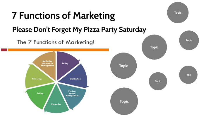 7 Functions of Marketing by Zoe' Tucker on Prezi