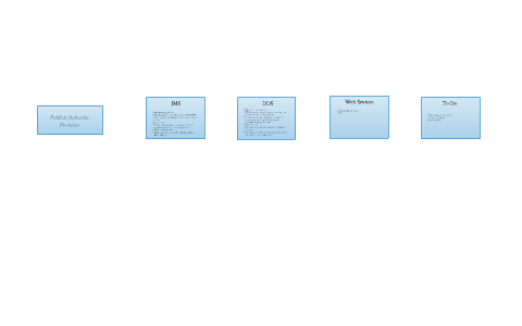 Java Messaging Service (JMS) Vs Data Distribution Service (DDS) by ...