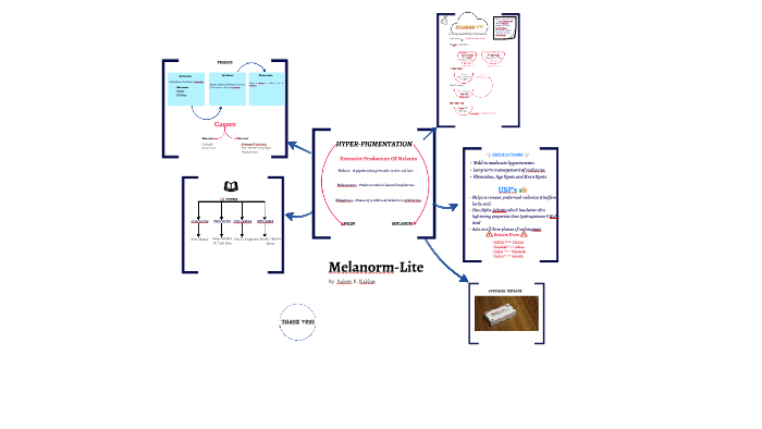 Melanorm-Lite by Rajat Kakkar on Prezi