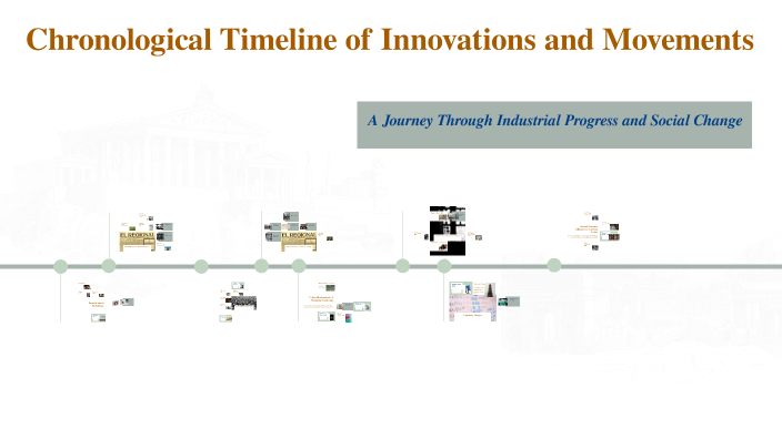 Chronological Timeline of American Innovations and Movements by ...