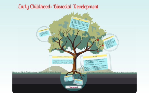 Biosocial Development-Early Childhood by Tracy Wellman on Prezi